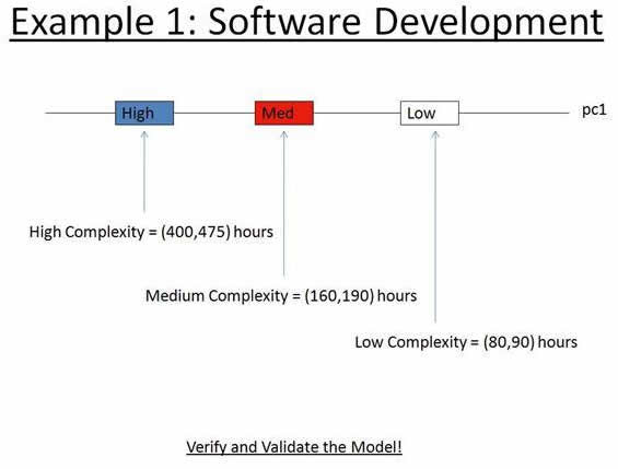 Measuring Complexity | Quality Digest
